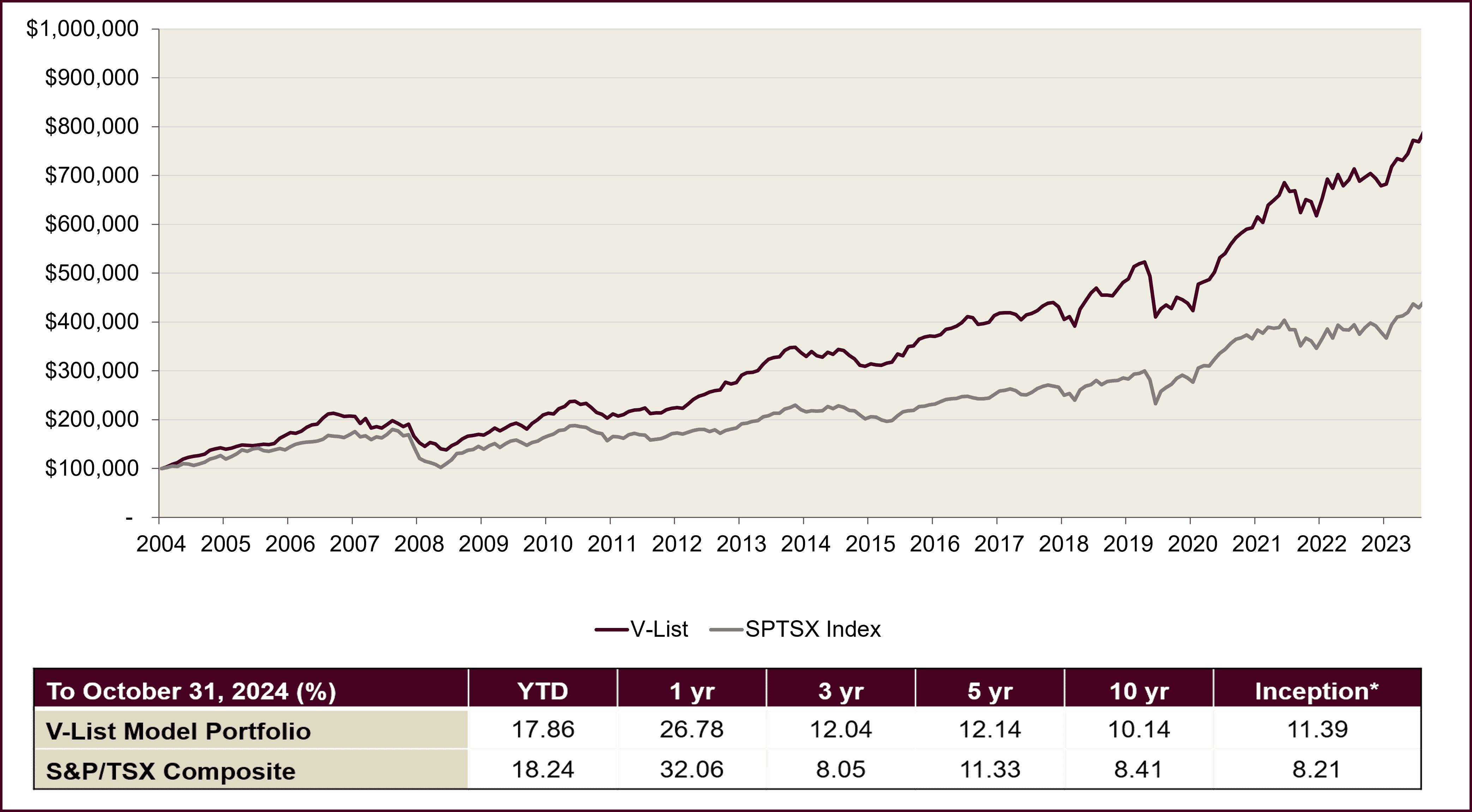 VERITAS Investment Research - HOME